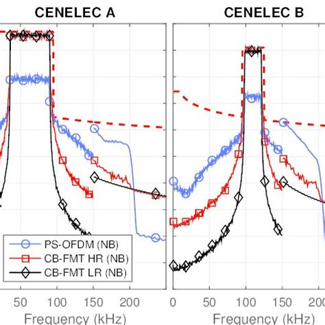 Raised Cosine Pulse Shaping In Ps Cb Fmt Download Scientific Diagram