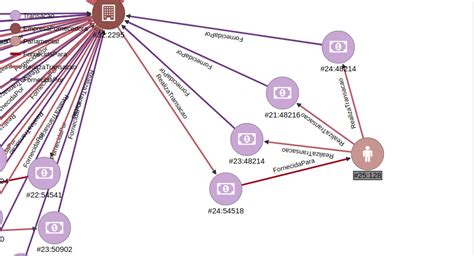 discovering patterns in brazilian open data using orientdb bitcoin