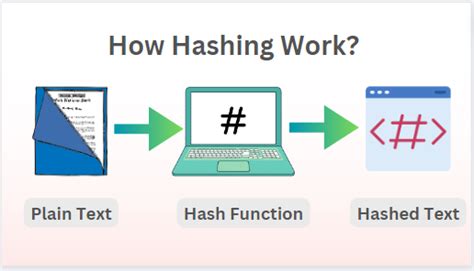 Can Hashing Alone Guarantee The Privacy Of Customer Data By Sophia