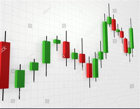 Candlestick Chart Pattern For Stock Trading