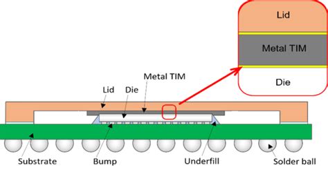 Next Gen Laser Assisted Bonding Lab Technology