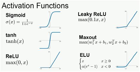 leaky relu activation function easy by abhishek kumar pandey medium