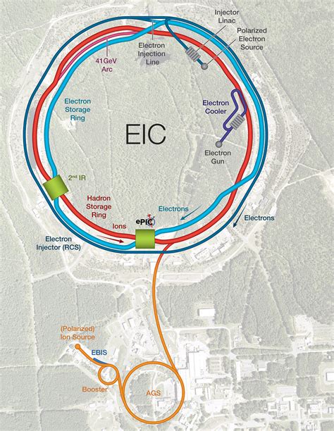 EIC Steps Towards Construction CERN Courier