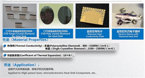 Single Crystal Cvd Diamond Wafer Chrome Plated Heat Sink Substrate