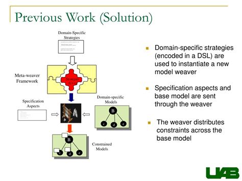 ppt levels of independence in aspect oriented modeling powerpoint