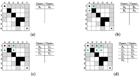 Jmse Free Full Text A Bounded Near Bottom Cruise Trajectory
