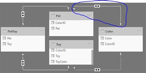 userelationship does not work on one to one microsoft fabric community