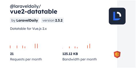 Laraveldailyvue2 Datatable Cdn By Jsdelivr A Cdn For Npm And Github