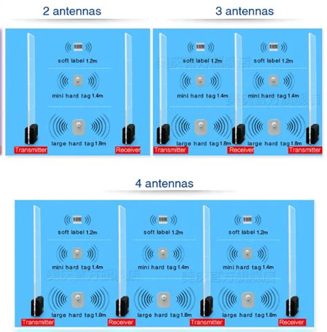 Eas Rf Security Alarm System Antena Buy Rf 8 2 Mhz Antena Eas Mono Security System Eas Rf Anti
