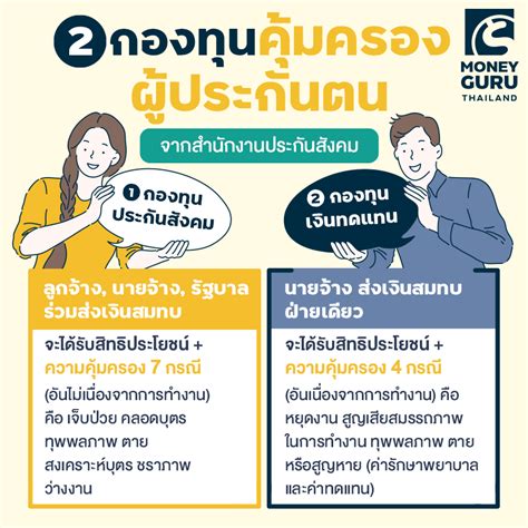 เอ๊ะ สงสัยจัง ผู้ประกันตนมาตรา 33 39 40 ต่างกันยังไง และ