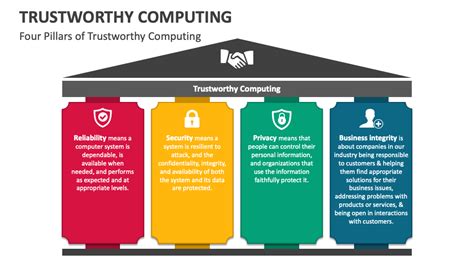 Trustworthy Computing PowerPoint Presentation Slides PPT Template