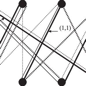 The Bipartite Graph For Offline Permutation In Fig 6 Download Scientific Diagram