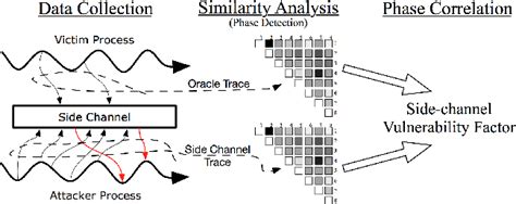 Serial Vector Format Semantic Scholar