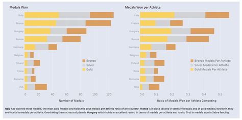 The Data School Recreating A Tableau Dashboard In PowerBI