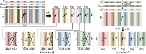 Figure 1 From Maximizing Cosine Similarity Between Spatial Features For Unsupervised Domain