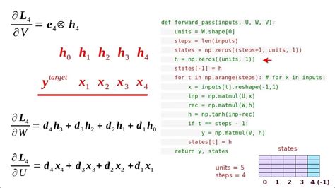 Lesson 09 Coding Rnn From Scratch 3 Python Numpy Rnn Youtube