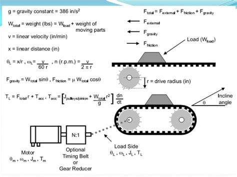 Lec 05actuator Sizingpdf Physics Science