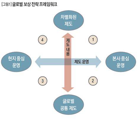 그래픽 Dbr