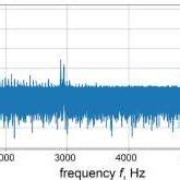 а Spectrogram of FSK bit sequence Download Scientific Diagram