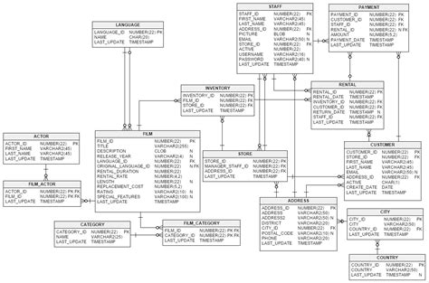 A Probably Incomplete Comprehensive Guide To The Many Different Ways To Join Tables In Sql