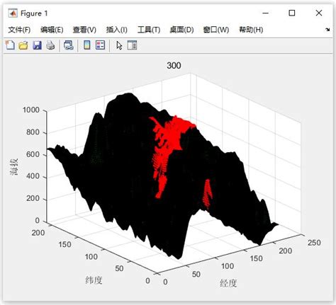 【d12】基于matlab元胞自动机的3d森林火灾模型仿真 Matlab 索炜达电子