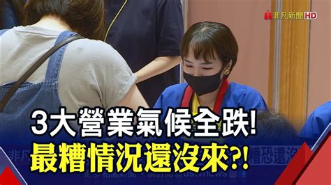 Fed沒轉鴿只是大鷹變小鷹台經院示警別高興太早3大產業營業氣候全跌 製造業創逾2年新低｜非凡財經新聞｜20221125 Youtube