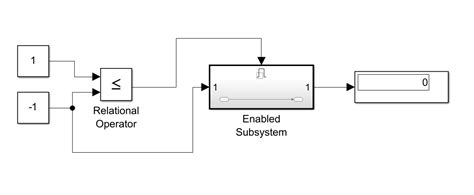 현대자동차 그룹 모빌리티 SW 개발자 데뷔 과정 일차 Matlab Simulink
