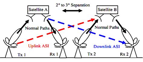 Uplink And Downlink Asi Download Scientific Diagram