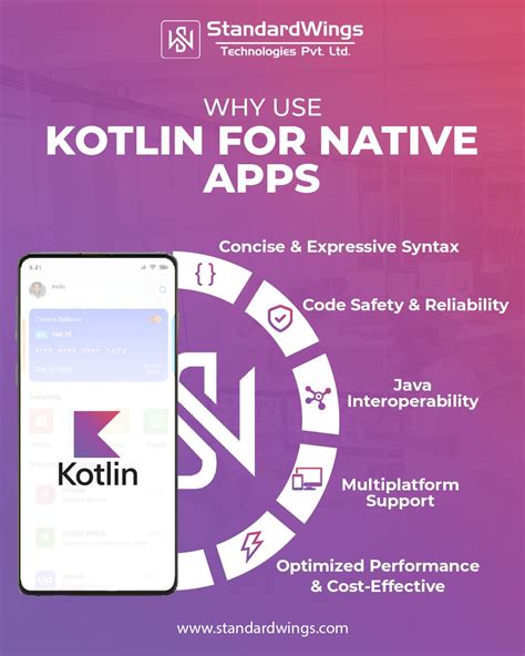Kotlinforandroid Mobileappdevelopment Techinnovation Appperformance