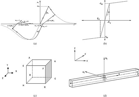 Nonlinear Numerical Simulation And Experimental Verification Of Bondline Strength Of Cfrp Strips