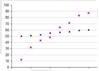 Lecture Basic Statistics Flashcards Quizlet