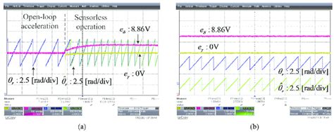 Test Results Of The Sensorless Operation A Mode Transition B Download Scientific Diagram