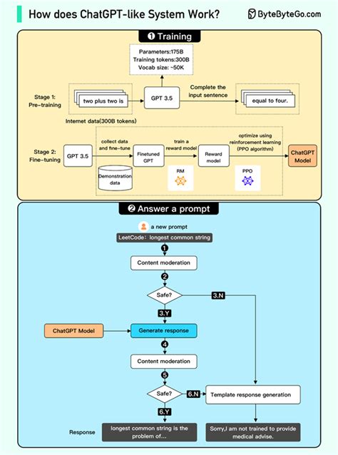 How To Leverage ChatGPT For Test Automation KiwiQA Blog