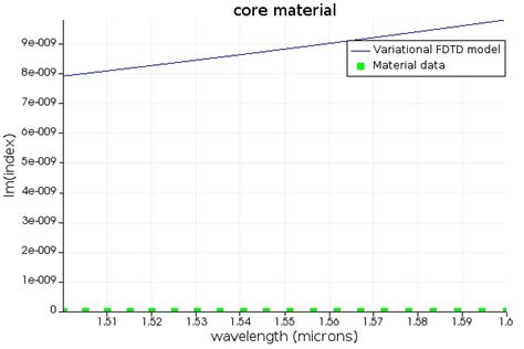 Arrayed Waveguide Grating Awg Ansys Optics