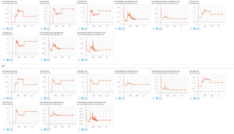 Questions On Fastspeech2 Implementation · Issue 519 · Tensorspeech
