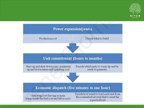 Solution To Eld Problem Pptx