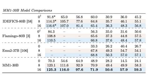 Apple Unveils Mm1 A New Multimodal Ai Model To Enhance Siri And Imessage