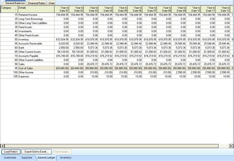 Reporting Crm Business Information Desktop General Ledger