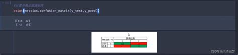 逻辑回归混淆矩阵实战python逻辑回归混淆矩阵 Csdn博客