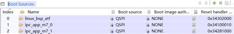 Run Multicore Applications On S32g Vnp Rdb3 Failed Nxp Community