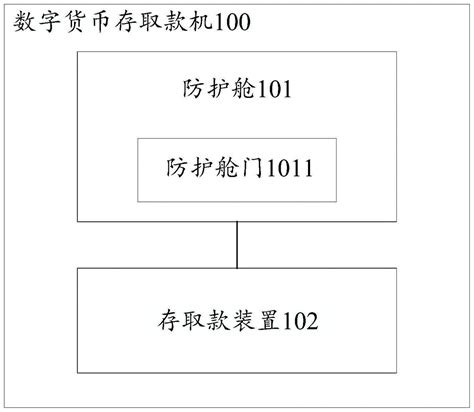 央行数研所“数字货币存取款机”专利公开，数字人民币如何存取款防护用户钱包