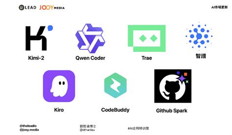 Aug 2025 Ai Market Update More Vibe Coding Tools Ler Travel Diary 乐游记