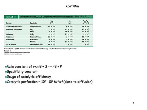 PPT Km Vmax Kcat PowerPoint Presentation Free Download ID