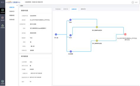 元数据管理原型—数据资产 数据中台原型 数据治理 Axure工坊