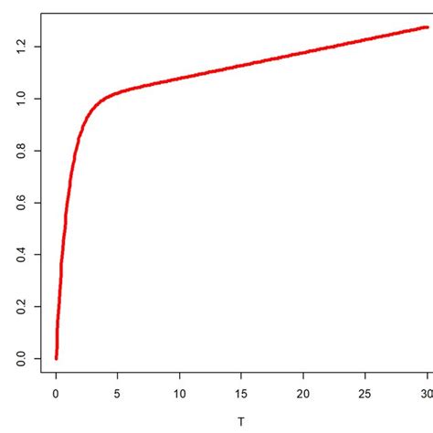 crossing of t at time t ν download scientific diagram