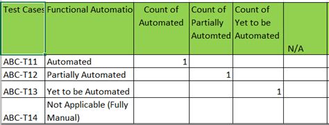 pulling custom fields from zephyr scale tm4j data center into eazybi questions and answers