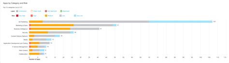 Prevent Data Leaks On Chatgpt Using Umbrella Security Boulevard
