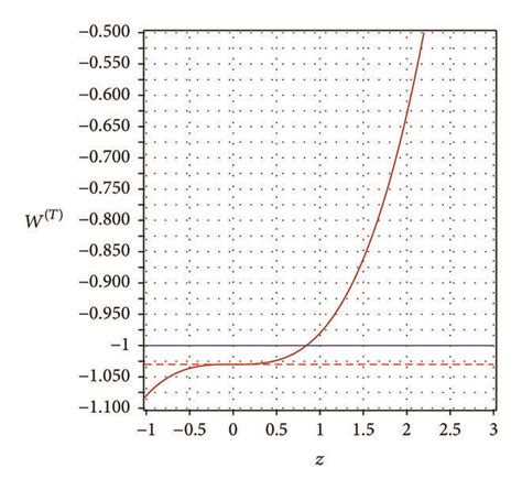 Variation Of Effective Equation Of State Parameter Versus The Redshift