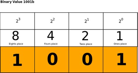 blown to bits ch 1 gsb ap computer science principles quarter 1 test