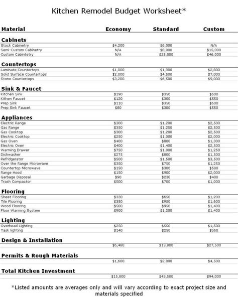 Home Renovation Budget Spreadsheet Template Spreadsheet Templates For